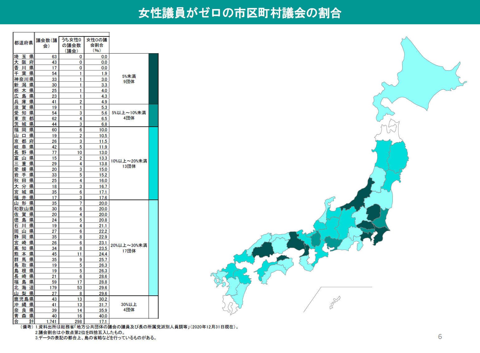 政治分野における男女共同参画 内閣府男女共同参画局